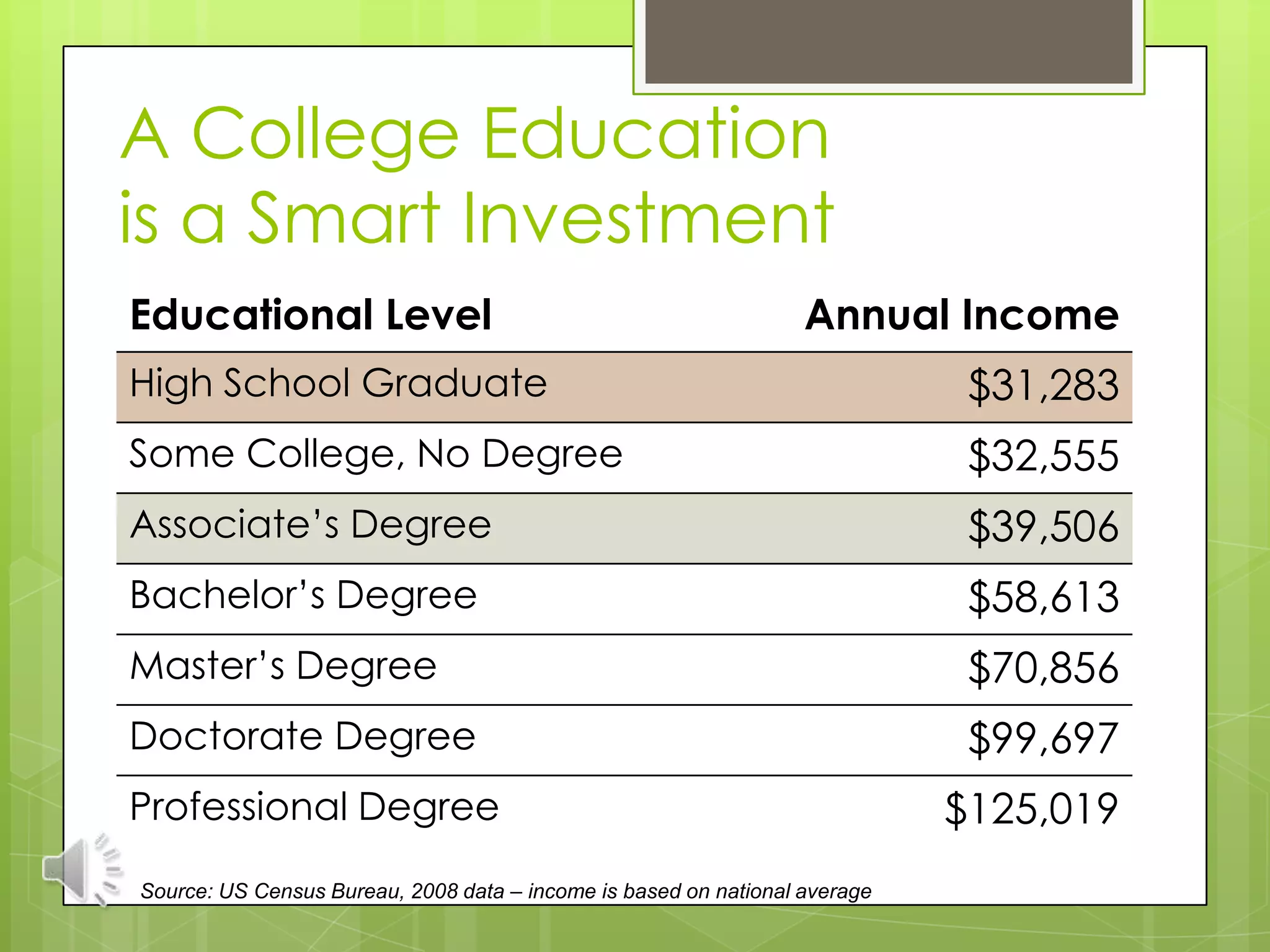 Financial Literacy for College Success | PPTX