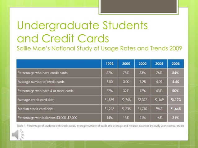 Financial Literacy for College Success | PPTX