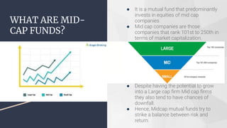 Financial Literacy Mid Cap Funds (1).pptx