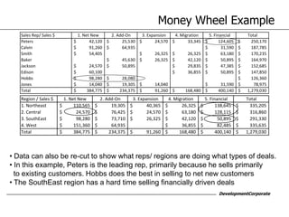 Financial Literacy: Money Wheel Analysis | PDF