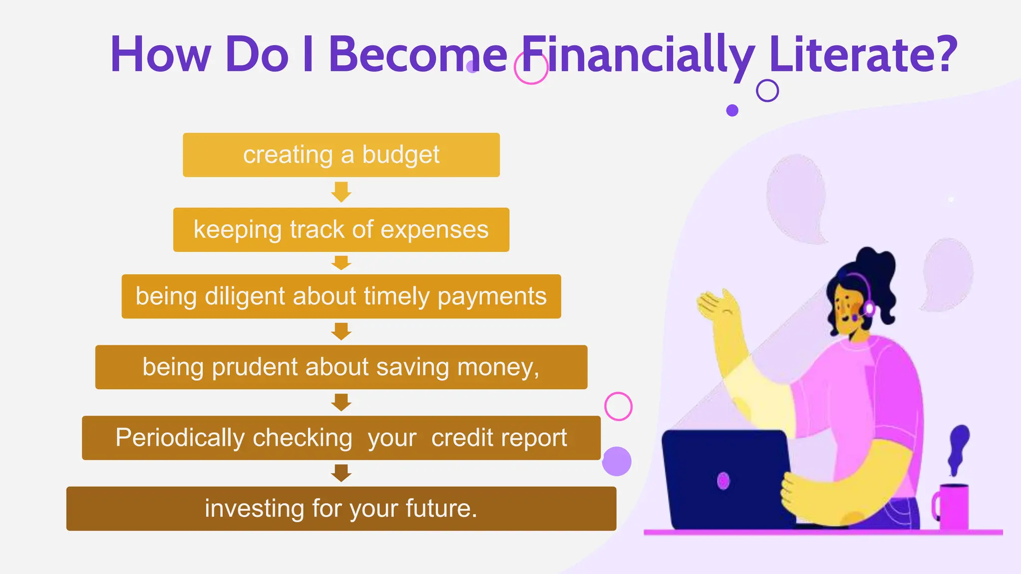 financial literacy ppt. presentation about financial knowledge in ...