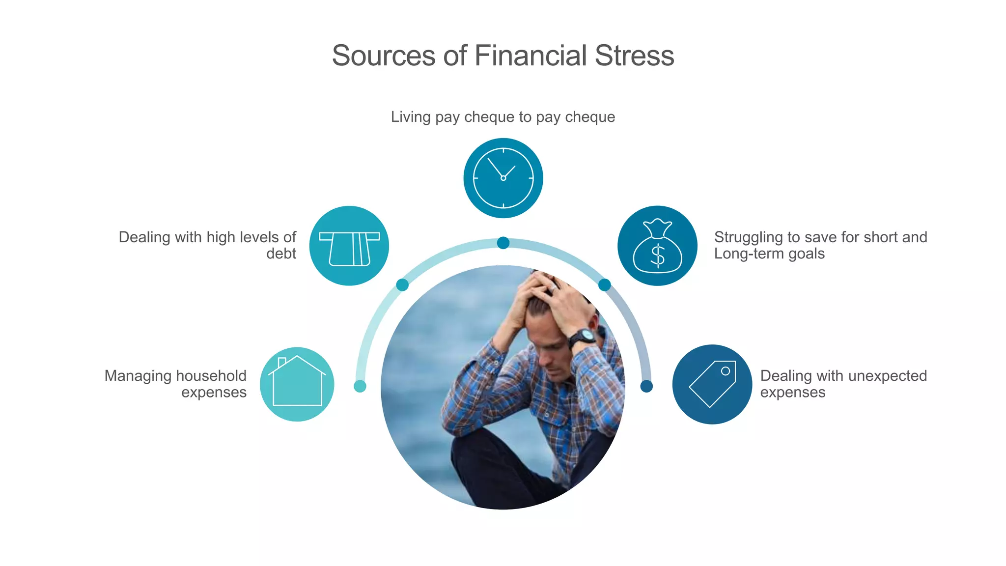 Financial Literacy Presentation | PPTX