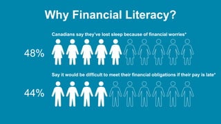 Financial Literacy Presentation | PPTX