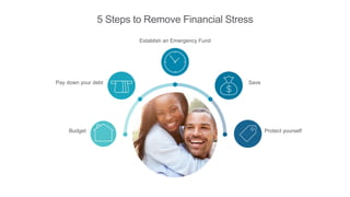 Financial Literacy Presentation | PPTX