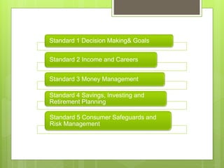 Financial literacy test review | PPTX