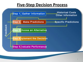 Alternative Decisions in Financial Management | PPT