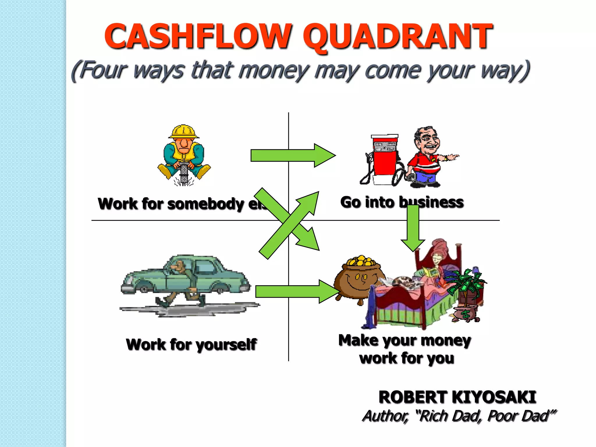 Financial Literacy | PPTX