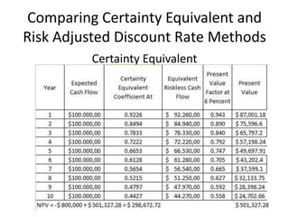Financial Management | PPTX
