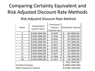 Financial Management | PPTX