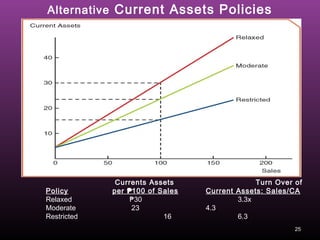 Financial Planning, Time Value of Money, and Working Capital Policies | PPT