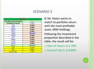 Simple basics in Portfolio Optimization | PPT