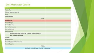 Financial management | PPT