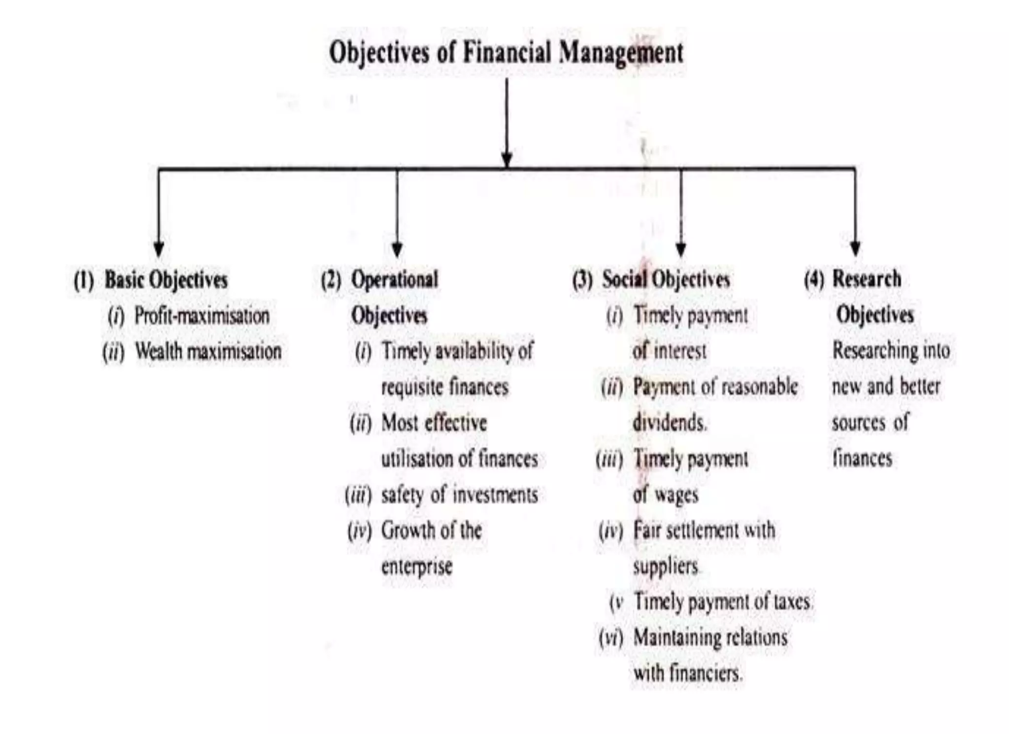 Financial Management | PPT