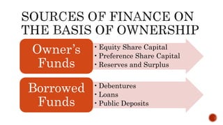 Financial management | PPTX