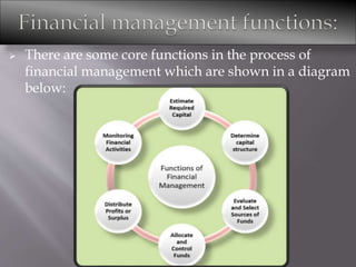 Financial management | PPTX