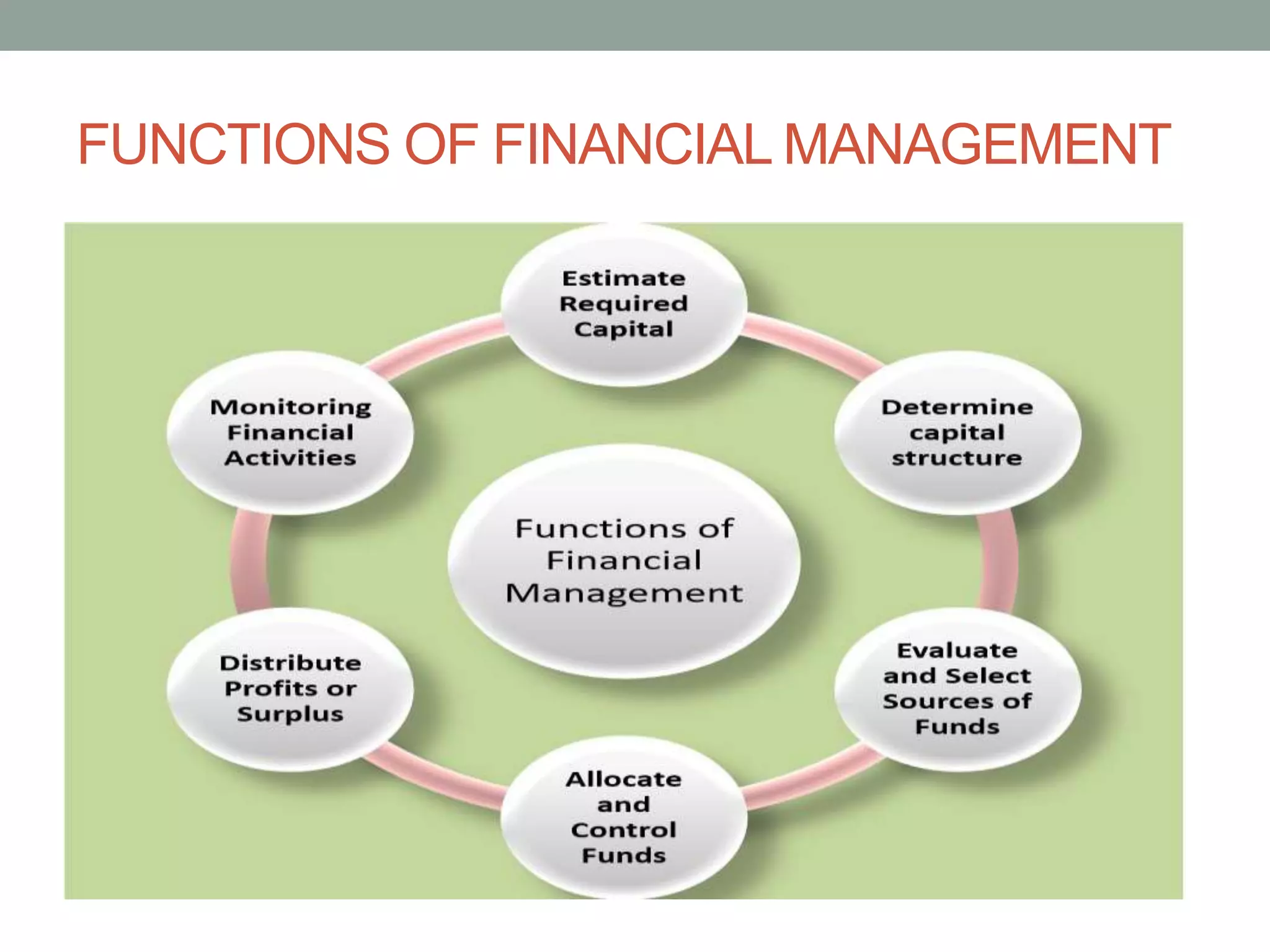 Financial management | PPT