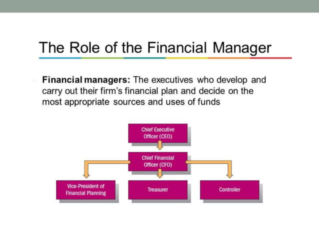 Financial management | PPT