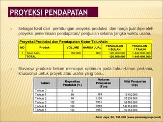 Financial Management.ppt