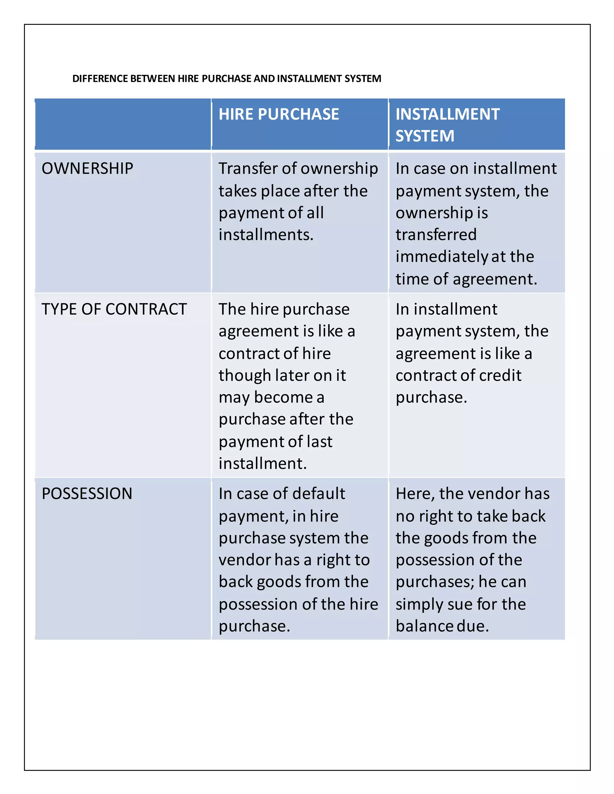 leasing and hire purchase | DOCX