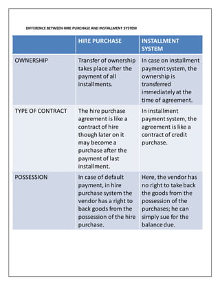leasing and hire purchase | DOCX | Real Estate Renting and Leasing | Real Estate