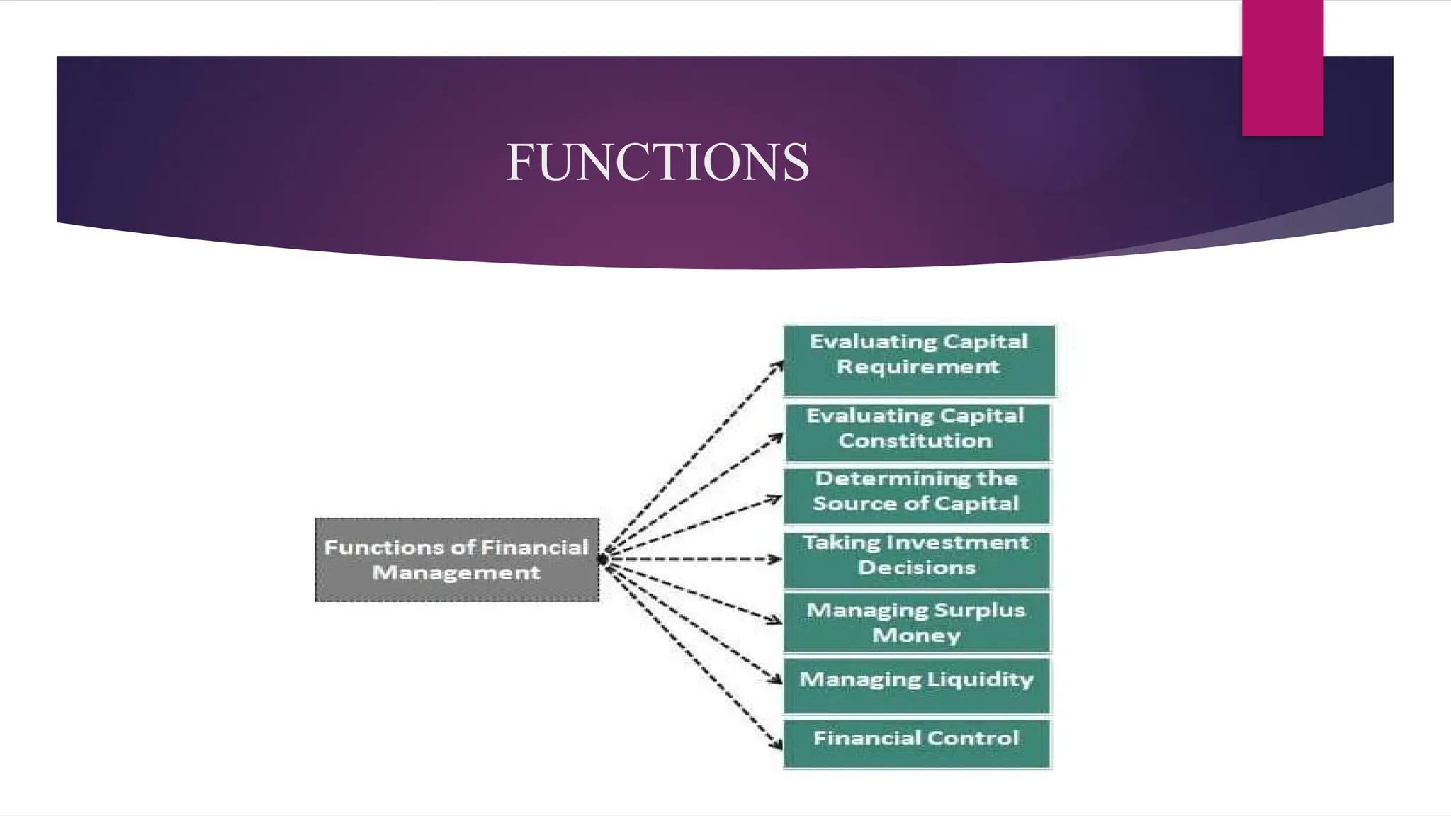 INTRODUCTION AND BASIC CONCEPTS IN FINANCIAL MANAGEMENT | PPT