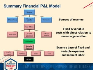 Financial Management Best Practices | PPTX