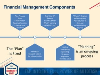 Financial Management Best Practices | PPTX