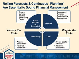 Financial Management Best Practices | PPTX