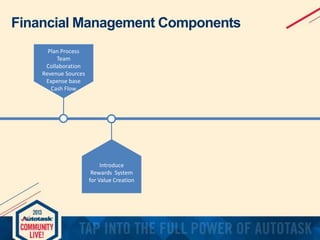 Financial Management Best Practices | PPTX | Business Accounting ...