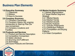 Financial Management Best Practices | PPTX