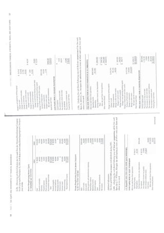 Financial Management Chapter 2 Pdf