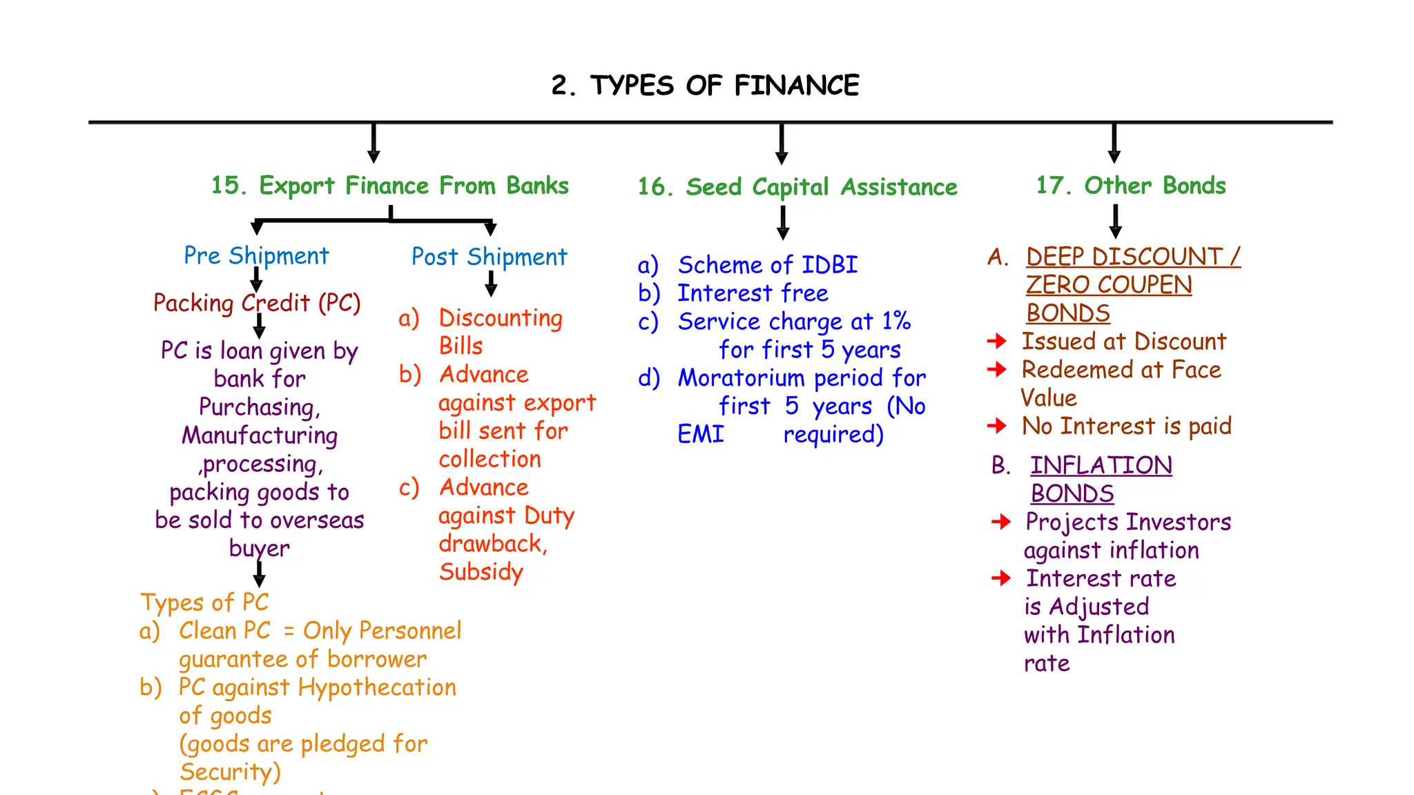Financial Management Chart imp Book.pptx