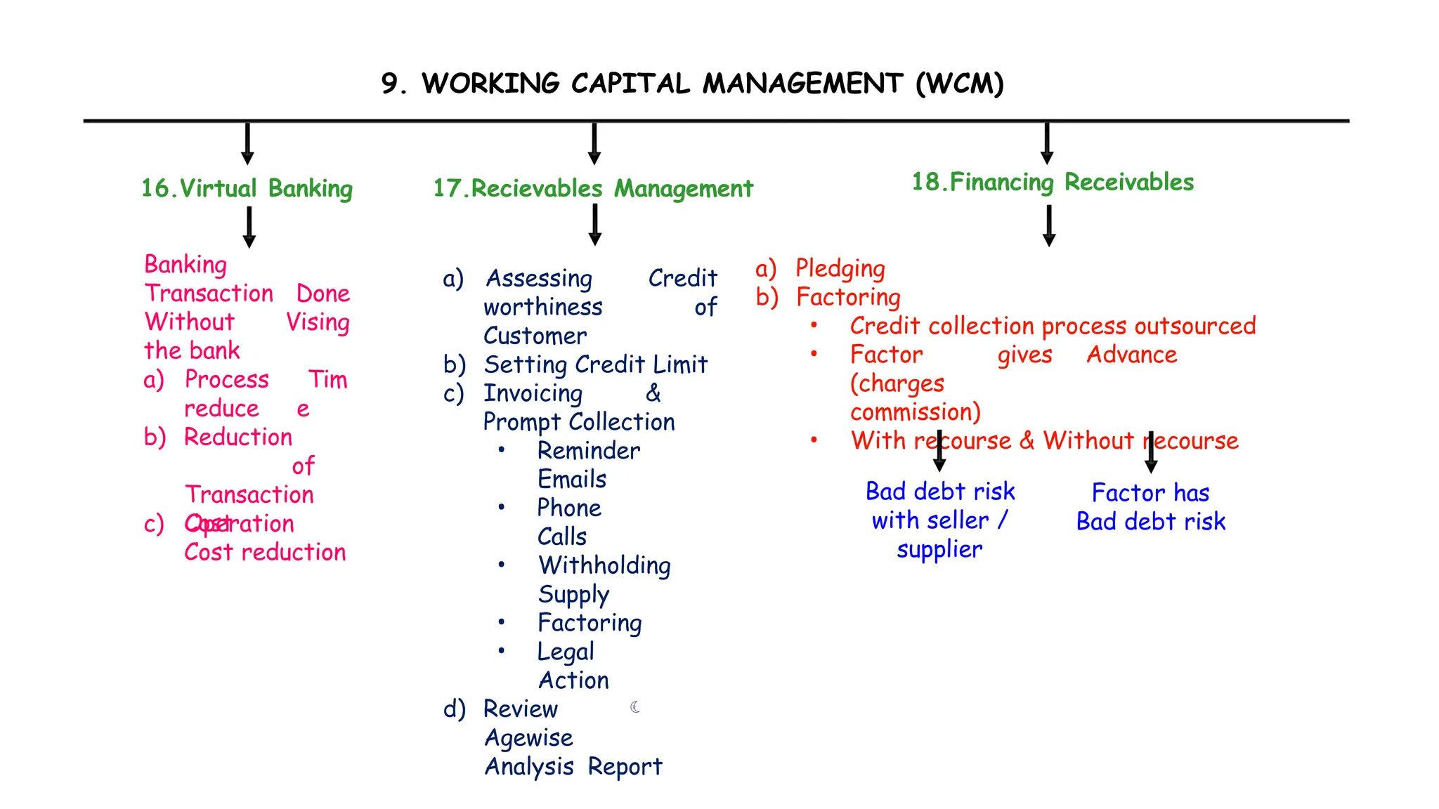 Financial Management Chart imp Book.pptx