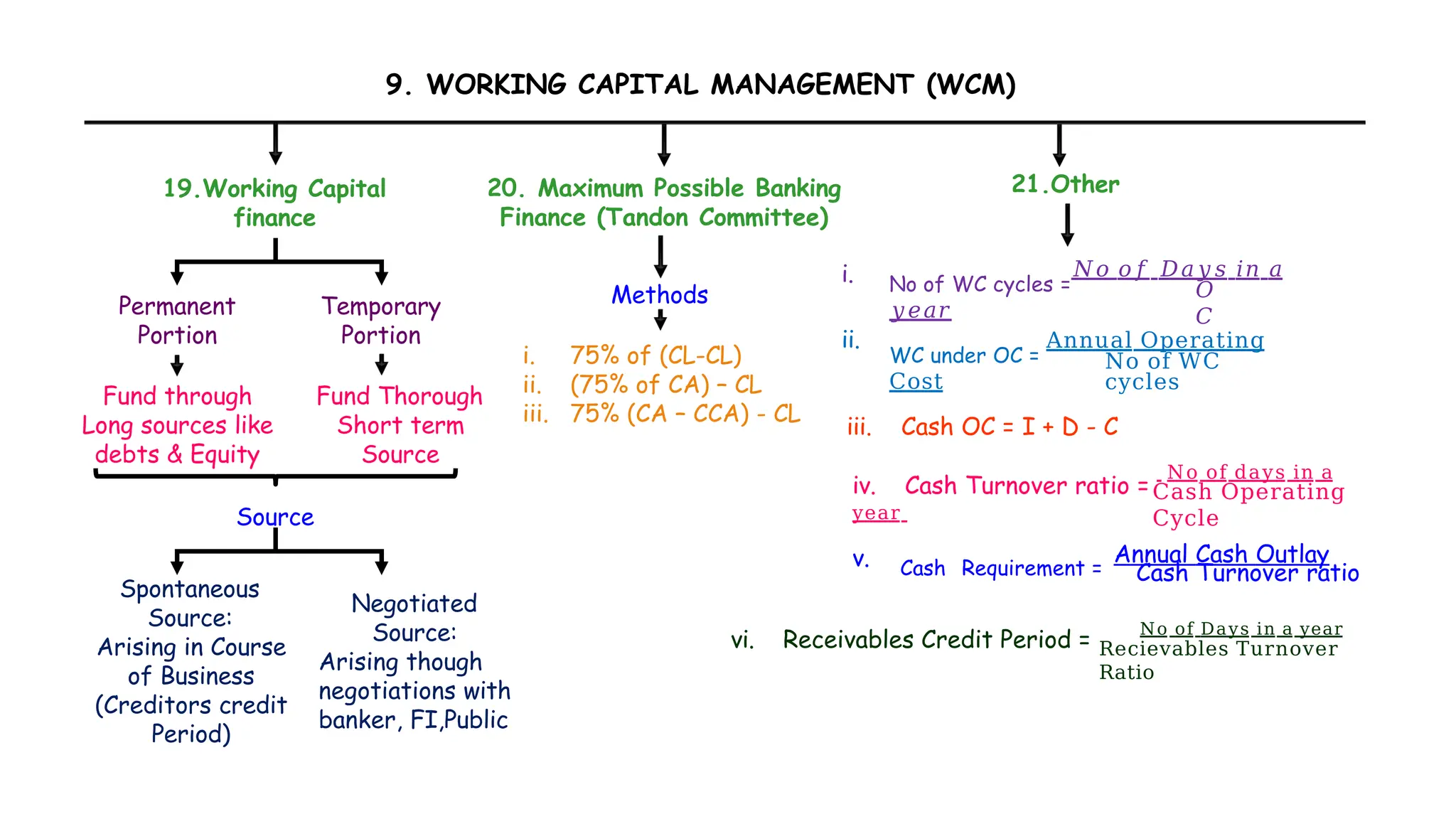 Financial Management Chart imp Book.pptx