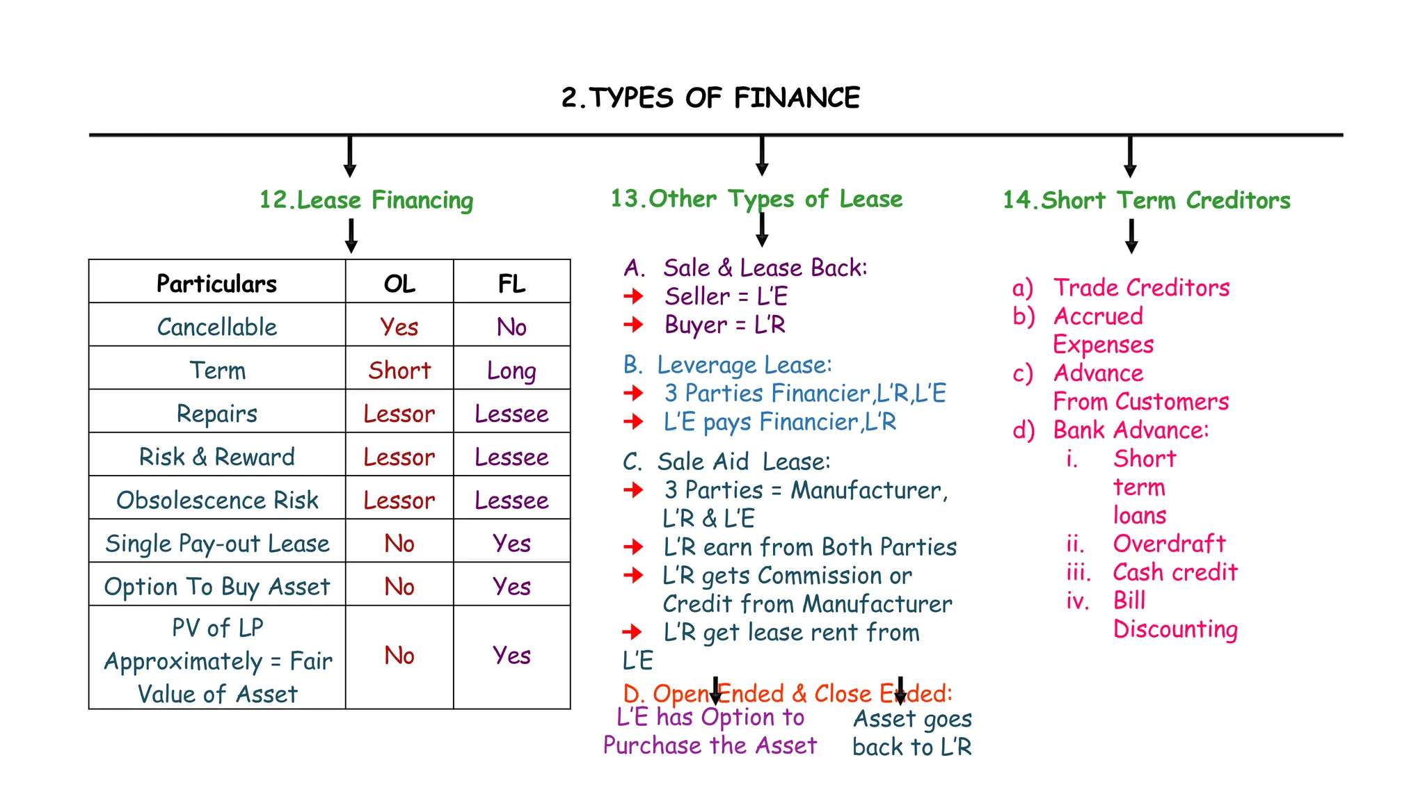 Financial Management Chart imp Book.pptx