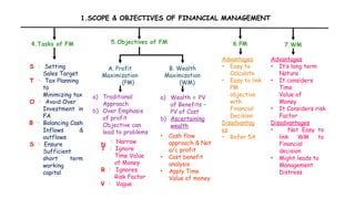 Financial Management Chart imp Book.pptx
