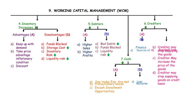 Financial Management Chart imp Book.pptx
