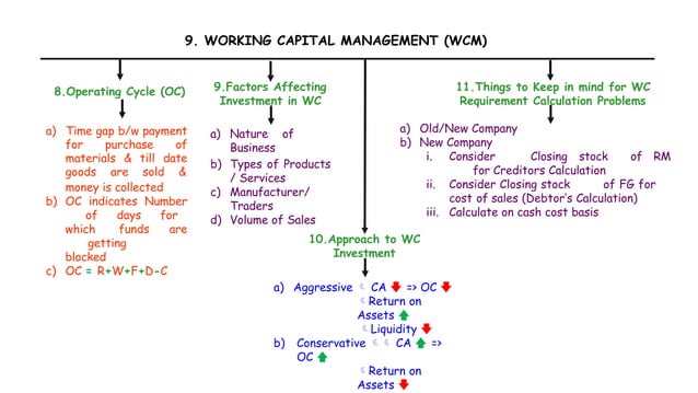 Financial Management Chart imp Book.pptx