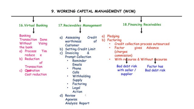 Financial Management Chart imp Book.pptx