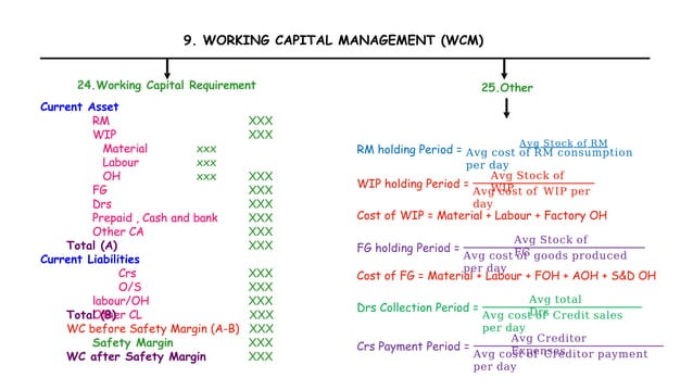 Financial Management Chart imp Book.pptx