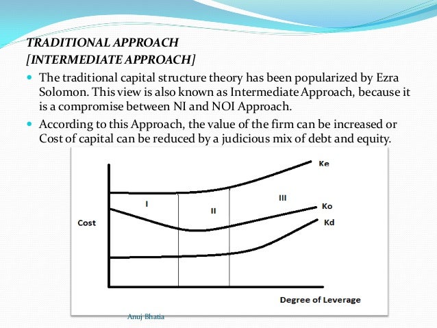 Financial management for net