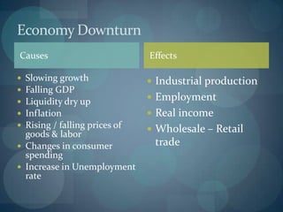 Financial management function bae system plc | PPT