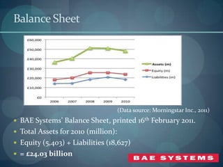 Financial management function bae system plc | PPT