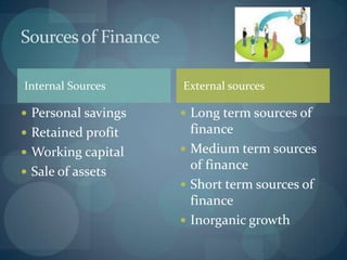 Financial management function bae system plc | PPT