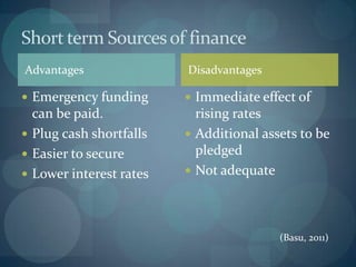 Financial management function bae system plc | PPT