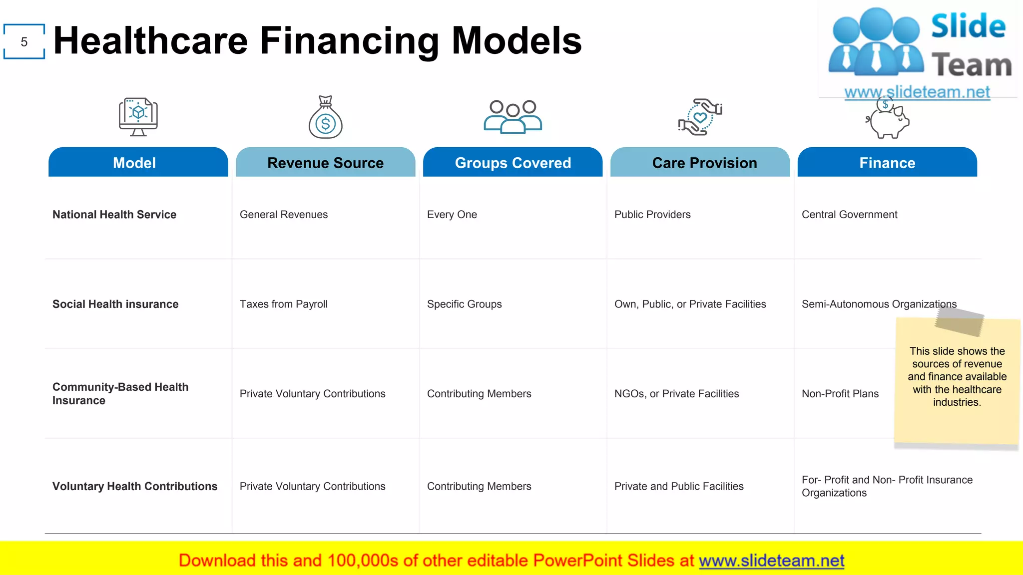 Financial Management In Healthcare PowerPoint Presentation Slides | PDF
