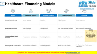 Financial Management In Healthcare PowerPoint Presentation Slides | PDF