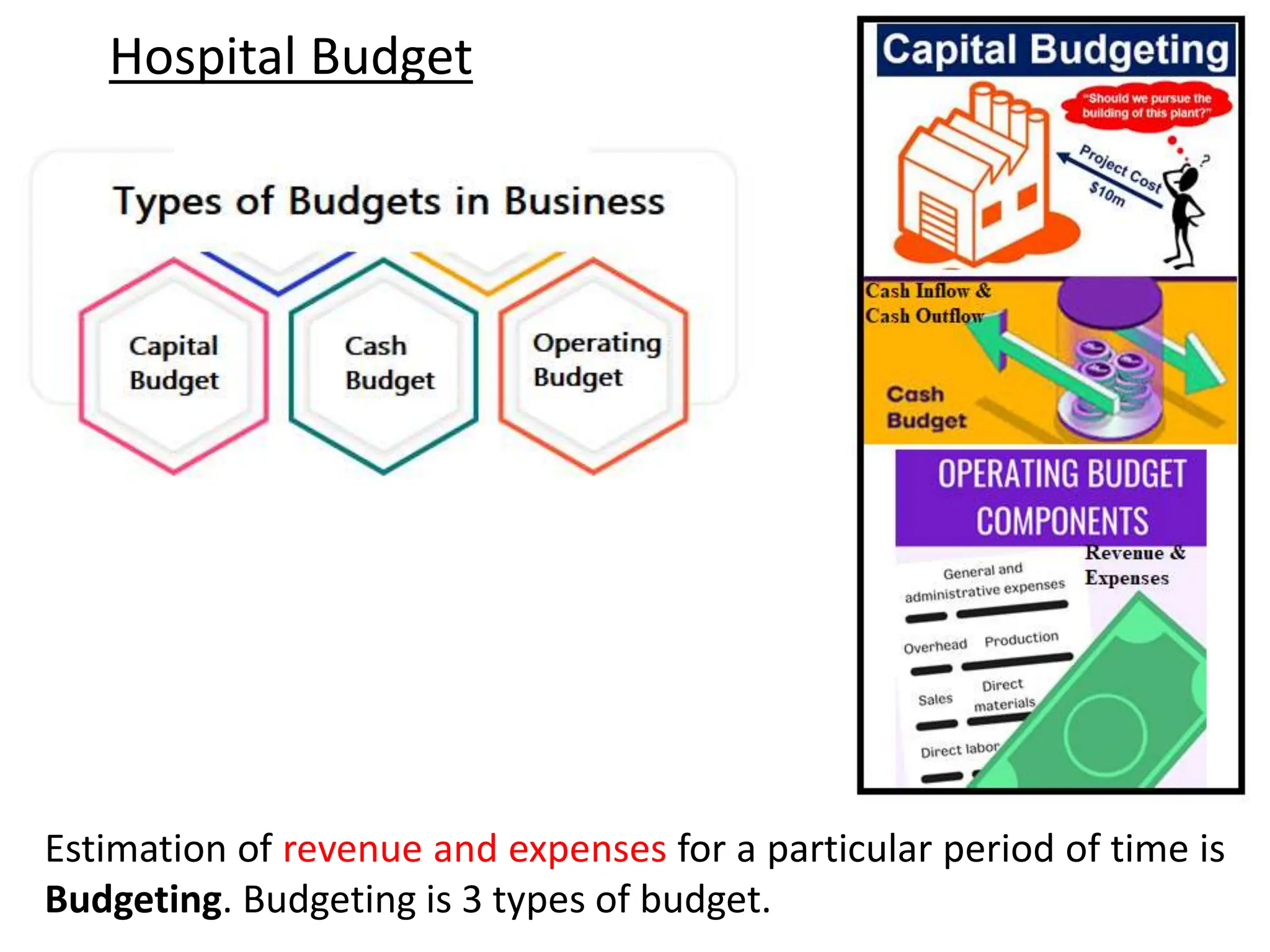 Financial Management in Hospital- Hospital Managementpptx | PPTX