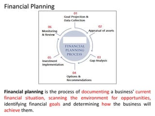 Financial Management in Hospital- Hospital Managementpptx | PPTX