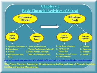 Financial Management in Schools (Indian) | PPTX